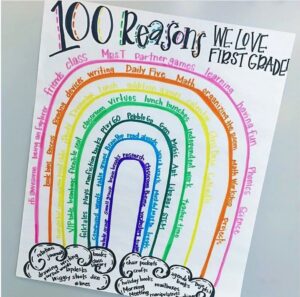 15 Fabulous Ways To Celebrate 100th Day - We Are Teachers