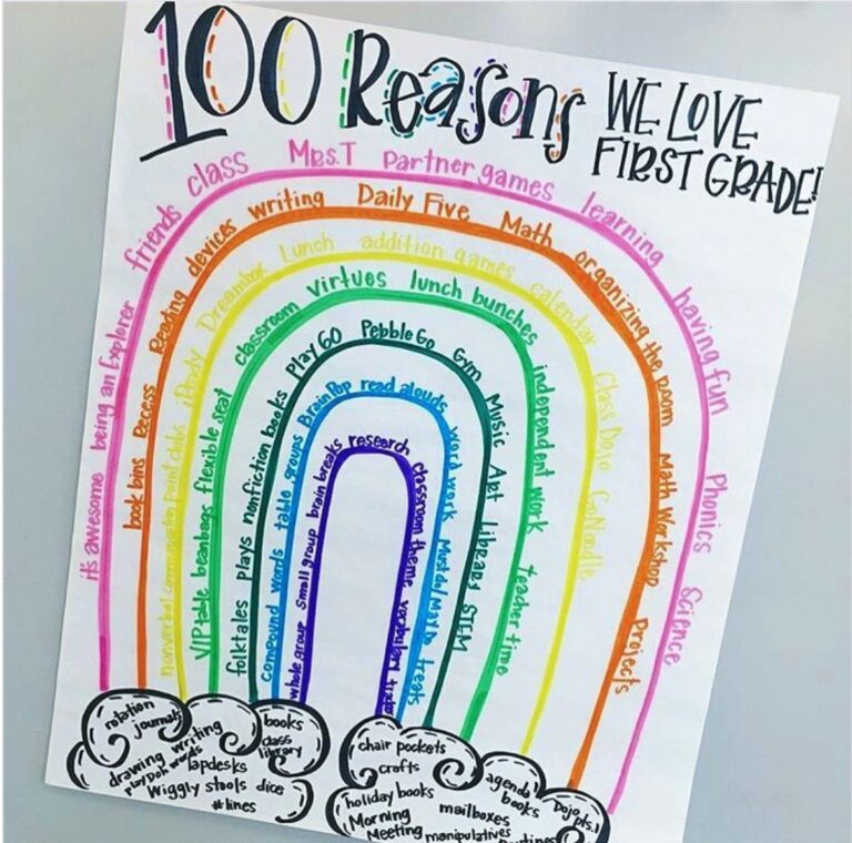 25 Fabulous Ways To Celebrate 100th Day