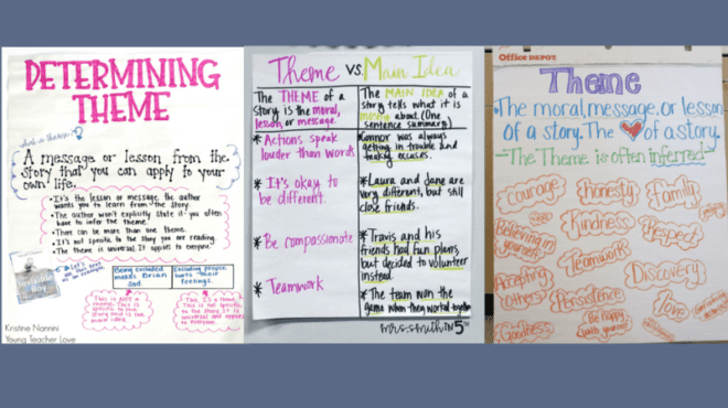 15 Anchor Charts For Teaching Theme We Are Teachers