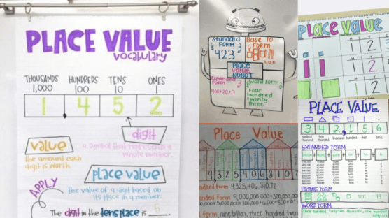 17 Anchor Charts to Teach Place Value - We Are Teachers