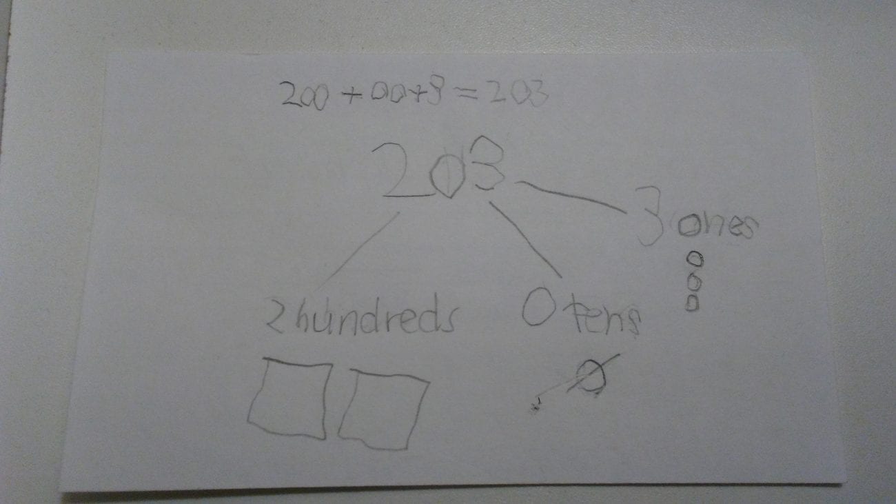 Pictorial form math - tyredintel