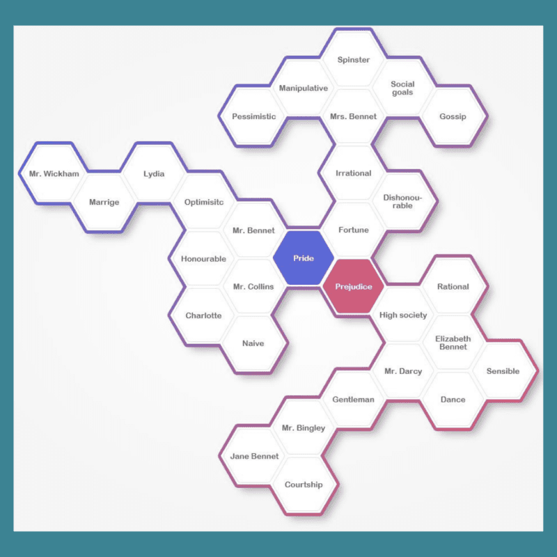 Printable Hexagonal Thinking Template
