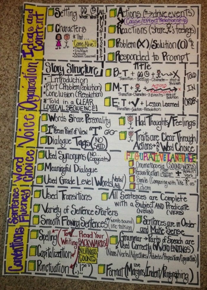 All The Best Writing Anchor Charts For Kids WeAreTeachers