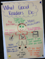 We're in Love With These 23 Fantastic 2nd Grade Anchor Charts