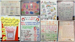 15 Great Anchor Charts for Teaching Adjectives - We Are Teachers