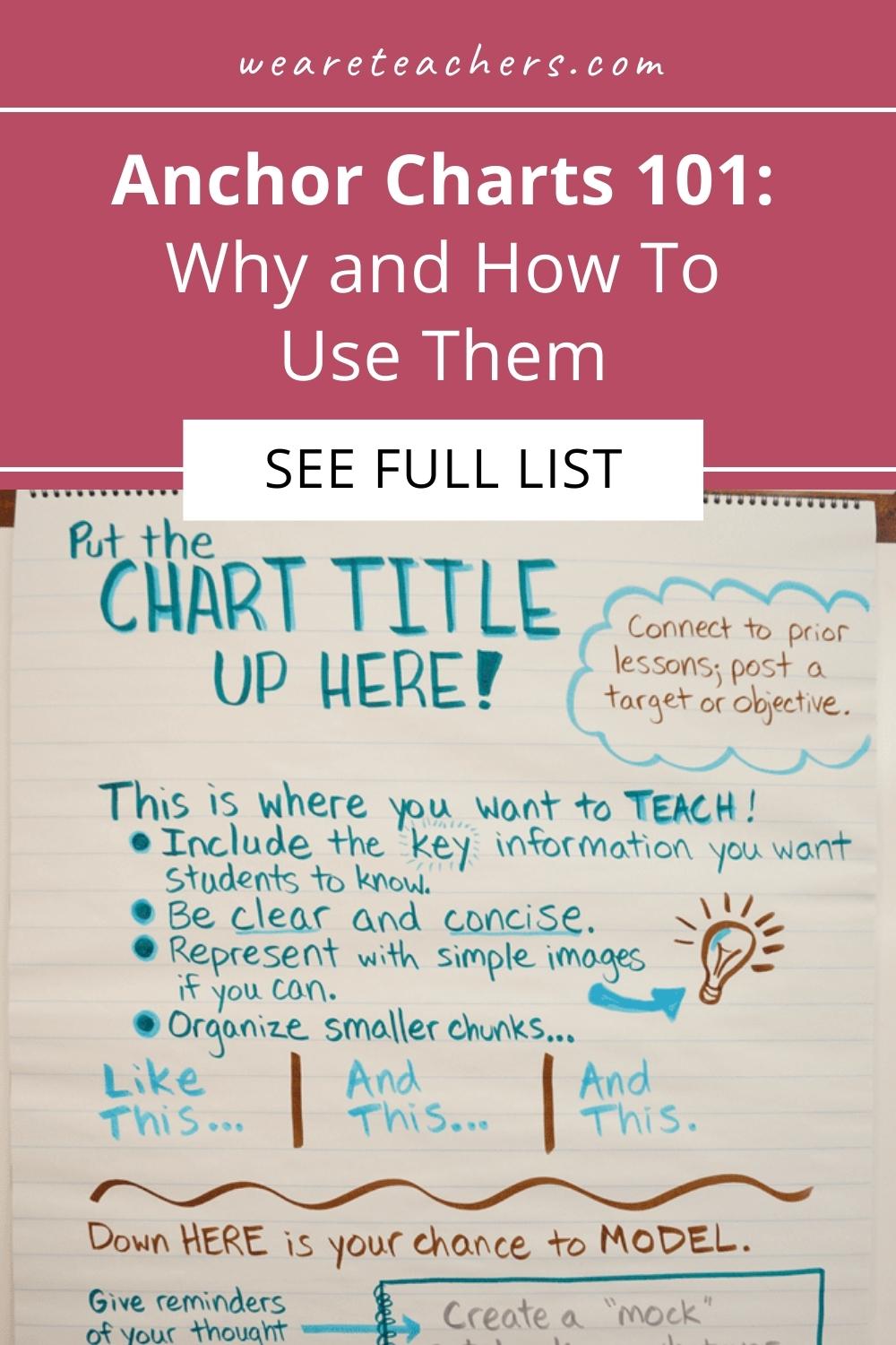 Anchor Charts 101: Why and How to Use Them, Plus 100s of Ideas