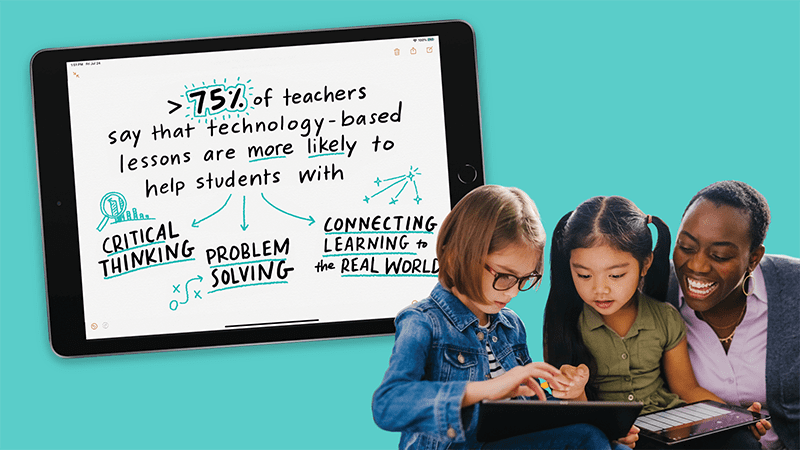 School Leaders Use Technology To Support Creativity: How They Do It