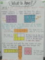 The Best 3rd Grade Anchor Charts for Your Classroom