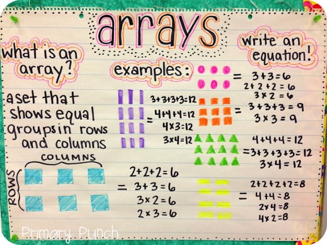 The Best Tips And Activities For Teaching Area Model Multiplication