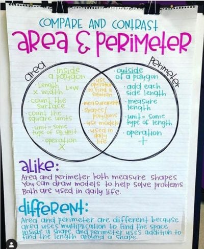 19 Creative Ways to Teach Area and Perimeter - We Are Teachers