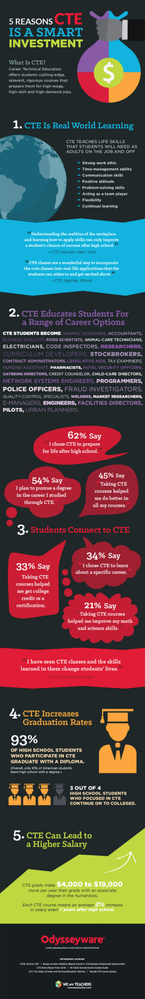 SAMPTRONICS: Infographic: Why Career and Technical Education Matters