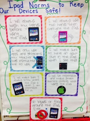 20 Anchor Charts to Help Boost Kids' Classrom Technology Skills