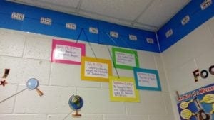 Integrating Language Arts and Social Studies - 10 Smart Ideas
