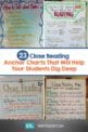 23 Close Reading Anchor Charts That Will Help Your Students Dig Deep