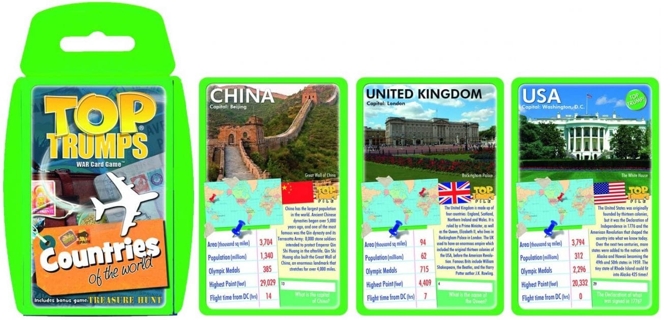 Social Studies Supplies for the Elementary School Classroom