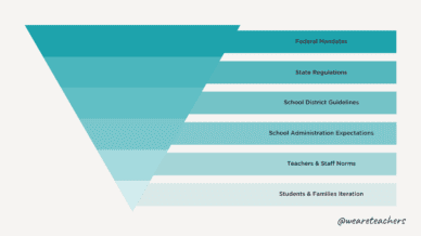 Setting Boundaries & Rewriting the Classic Narrative of Expectations