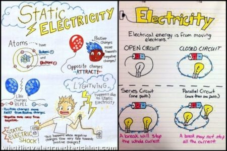 16 Fun Electricity Experiments and Activities For Kids