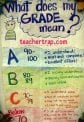 The Best Fifth Grade Classroom Management Ideas | WeAreTeachers