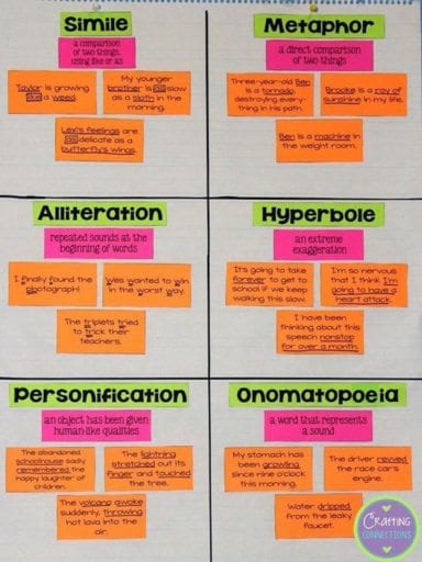 The Best 3rd Grade Anchor Charts For Your Classroom