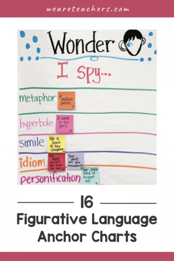16 Fantastic Figurative Language Anchor Charts - We Are Teachers