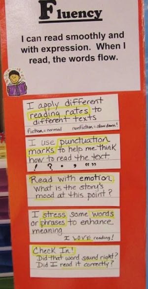 17 Fabulous Fluency Anchor Charts - We Are Teachers