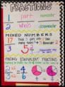 5th Grade Anchor Charts to Try in Your Classroom