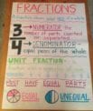 The Best 3rd Grade Anchor Charts for Your Classroom