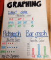 22 Awesome First Grade Anchor Charts That We Can't Wait to Use - We Are ...