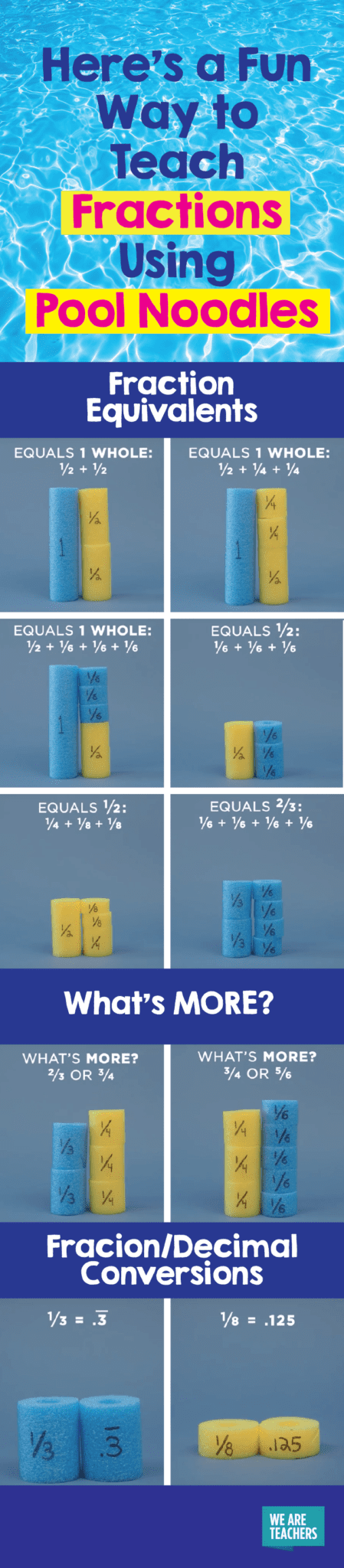 Here's a Fun Way to Teach Fractions Using Pool Noodles - WeAreTeachers