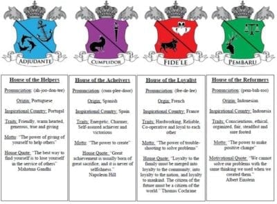 How to Set Up a House System in Schools - WeAreTeachers