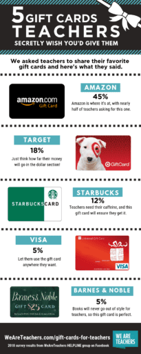 Looking for Gift Cards for Teachers? Here's What You Should Buy.