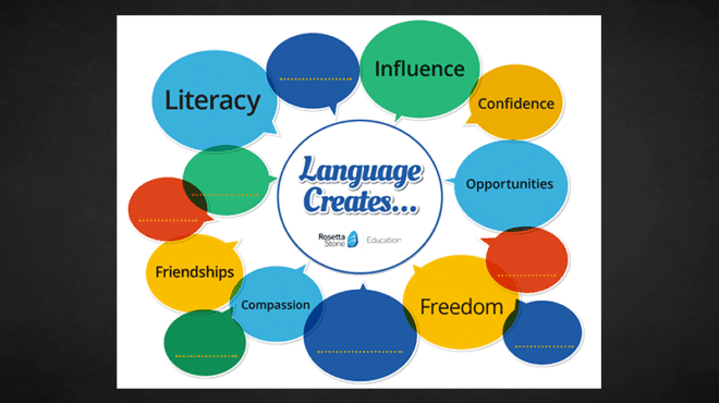 Topic - World Languages Page 2 - We Are Teachers