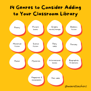 Create a Classroom Library That is Culturally Sustaining