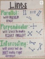 The Best 3rd Grade Anchor Charts for Your Classroom