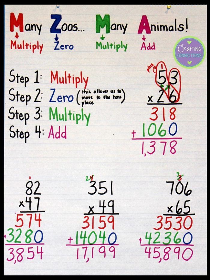12 Of Our Favorite Multiplication Anchor Charts WeAreTeachers