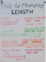 We're in Love With These 23 Fantastic 2nd Grade Anchor Charts