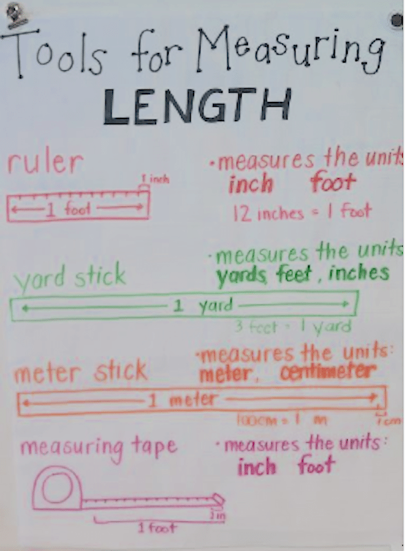 We're in Love With These 23 Fantastic 2nd Grade Anchor Charts