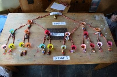 24 Fascinating Activities to Teach Kids About the European Medieval and ...