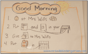 22 Kindergarten Anchor Charts You'll Want to Recreate