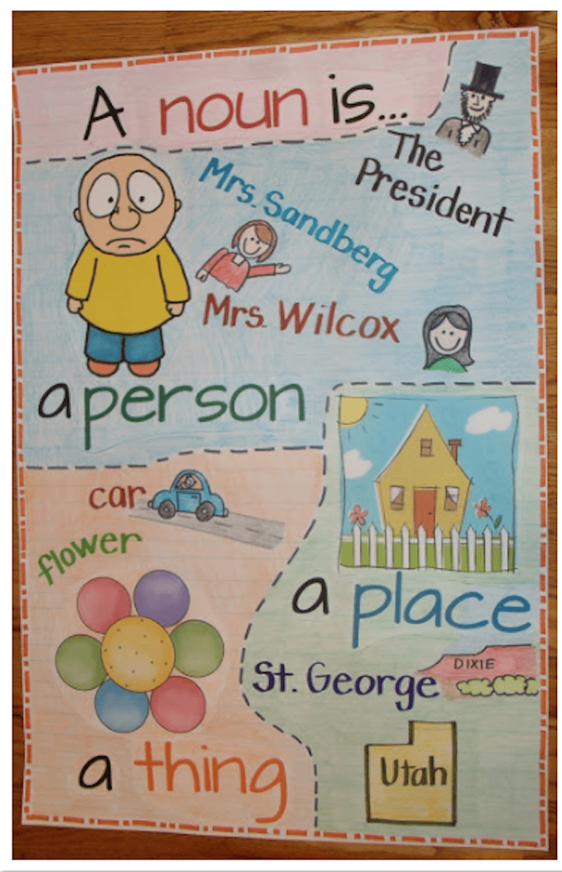 22 Awesome First Grade Anchor Charts That We Can't Wait to Use - We Are ...