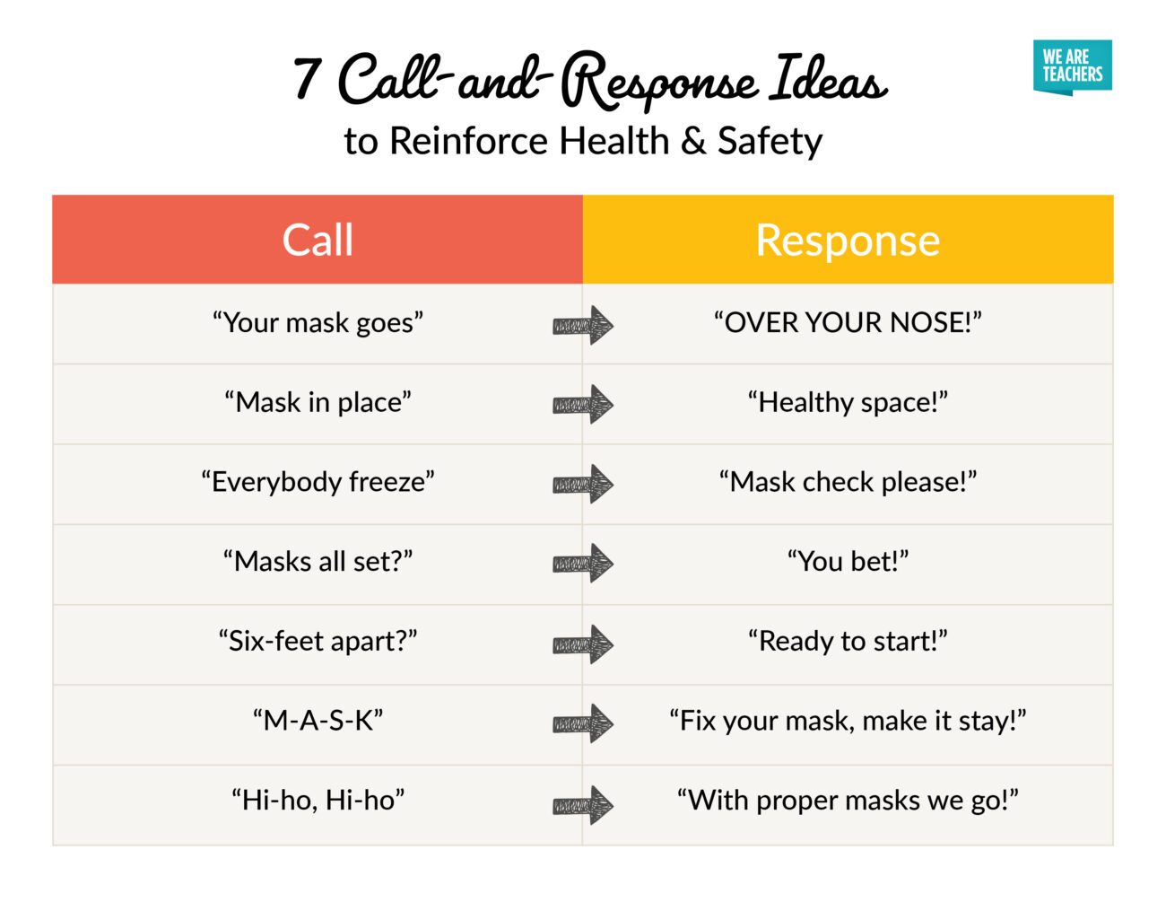 7 Pandemic Call and Response Ideas To Reinforce Health Safety