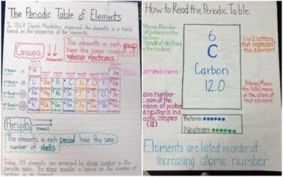 21 Fascinating Periodic Table Activities for Chemistry Students of All Ages