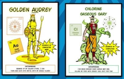 21 Fascinating Periodic Table Activities for Chemistry Students of All Ages