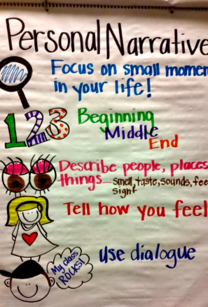 22 Awesome First Grade Anchor Charts That We Can't Wait to Use - We Are ...
