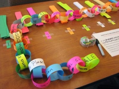 Best Pi Day Activities for the Classroom
