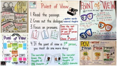 15 Helpful Anchor Charts for Teaching Point of View - We Are Teachers