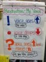 17 Fabulous Fluency Anchor Charts - We Are Teachers