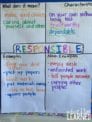Just 23 Totally Perfect 4th Grade Anchor Charts - WeAreTeachers