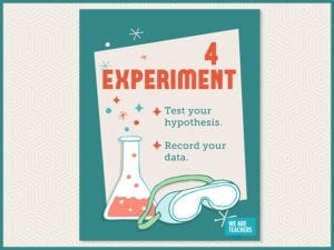 Scientific Method Posters - Free to Save and Print - WeAreTeachers