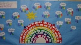 20 Rainbow Bulletin Boards for a Colorful Classroom - WeAreTeachers